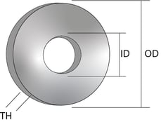 SAE Flat Washer Dimensions