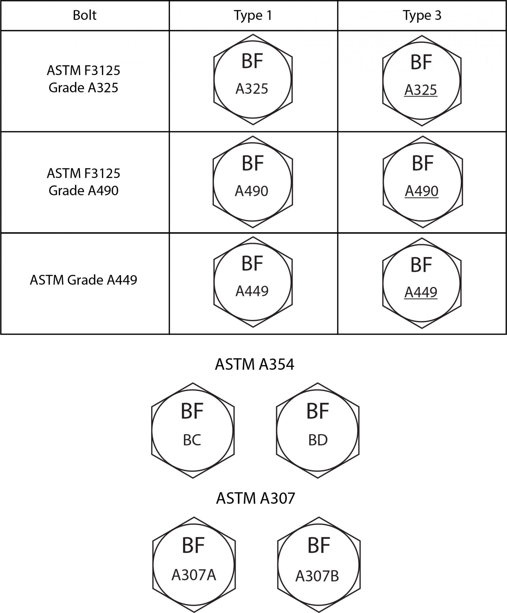 Structural Bolt Head Markings